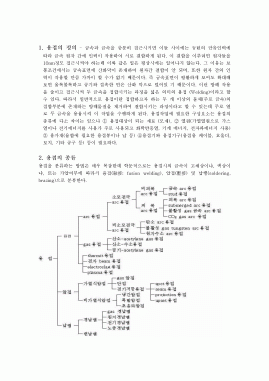 [공학/컴퓨터/통신] 용접에 대하여-1페이지