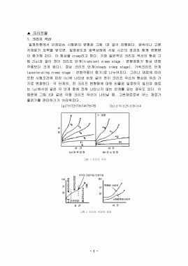 크리프 곡선과 크리프 한도 LVDT(Linear Voltage Differential Transformer)-1페이지