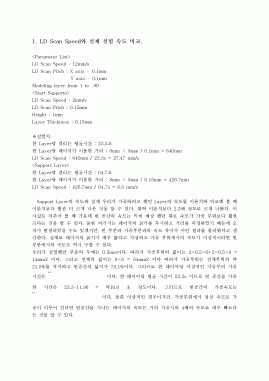 LD Scan Speed와 실제 실험 속도 비교(공작물과 CAD 데이터와의 오차분석, RP에 대한 전반적인 조사) -1페이지