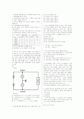 전기공학 시험 및 요약자료-1페이지