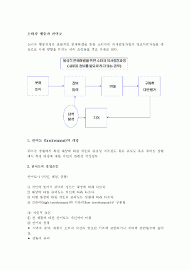 소비자 행동과 관여도 & 사례-1페이지