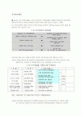 주거복지제도 -1페이지