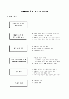 국제회의 유치 절차 및 주안점-1페이지