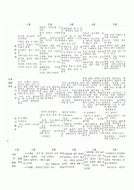 영유아의 발달연령과 영역별 특징,프로이드와 에릭슨 이론의 비교 분석-1페이지