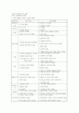 영유아 영양문제 및 질병-1페이지