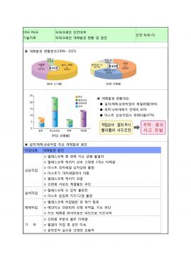 타워크레인 안전대책 - 타워크레인 재해발생 현황 및 원인-1페이지