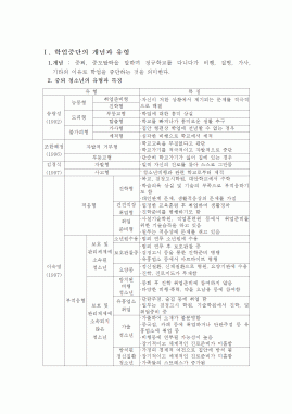 청소년 학업중단-1페이지