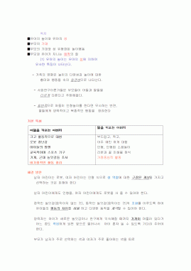 놀이에서 부모의 역할-1페이지