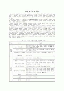 원격교육 현황-1페이지