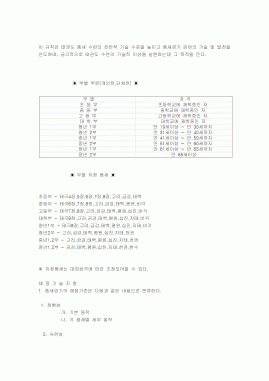 태권도 품새경기규칙-1페이지