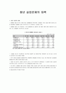 청년 실업문제의 대책-1페이지