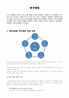 논문작성법(연구방법)-1페이지