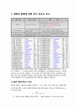 재료에 따른 전기전도도 및 전도도차이의 원인-1페이지