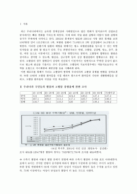 고혈압의 원인과 대책-1페이지