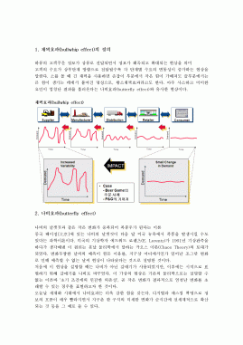 채찍효과에 대한 레포트입니다-1페이지