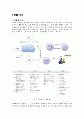 헌혈과 혈액성분, 그리고 혈액성분제제-1페이지