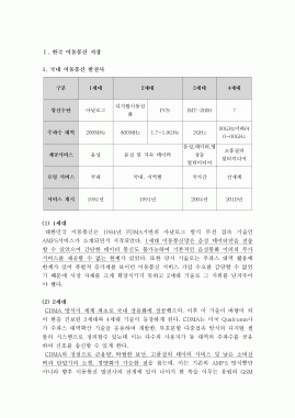 SK 기업정보, 이동통신 분야 분석-1페이지