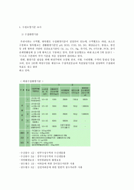 [환경과학]수질오염기준&활성슬러지-1페이지