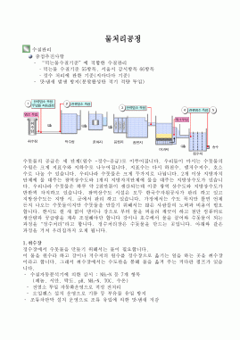 물처리&물처리 공정에 관한 모든 것^-^-1페이지