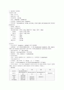 CP,수두증 case study-1페이지