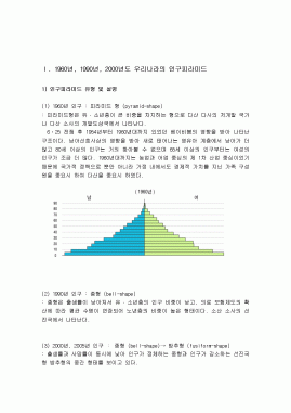 우리나라의 인구피라미드 유형,특성,보건발전방향 예상-1페이지