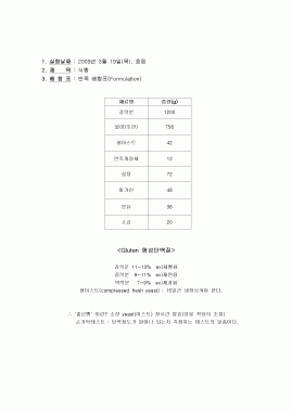 식빵만들기 레포트-1페이지