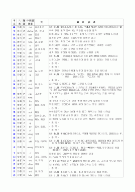 중국어학개론-1페이지