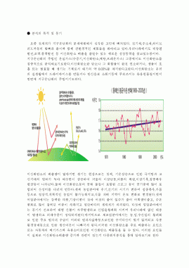 다중회귀분석 - 육류소비량,자동차증가에따른 이산화탄소배출량분석-1페이지