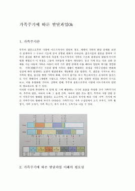 가족주기에 따른 발달과업0k-1페이지