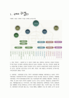 대한민국 국회-1페이지