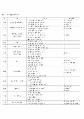 만1세보육계획안및실습일지-1페이지