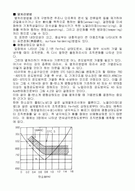 열처리에 대해서-1페이지