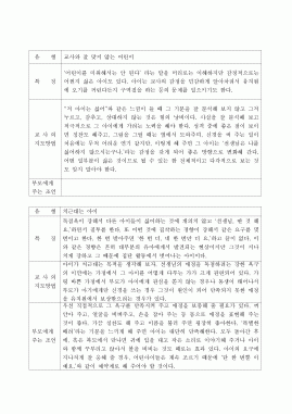 유치원교사가 본 문제아동해결방법 및 부모교육-1페이지