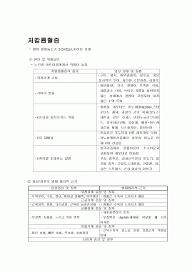 저칼륨혈증과 고칼륨혈증-1페이지