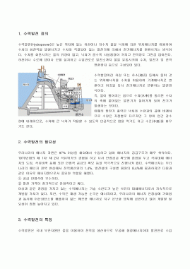 수력발전(Hydropower)에 대한 정리-1페이지