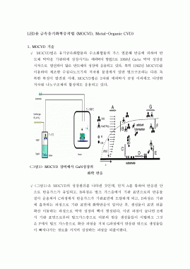 MOCVD에 대해-1페이지