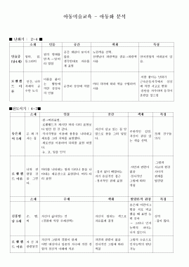 로웬펠드와 아동미술-1페이지