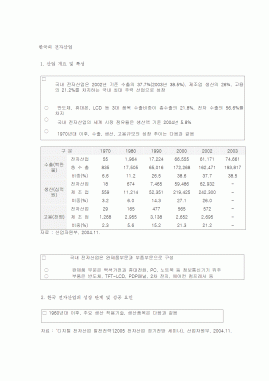 한국의 전자산업-1페이지