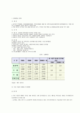 한국의 경제통상-1페이지