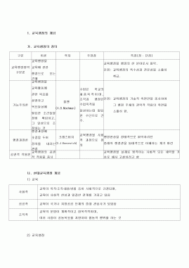 교육행정 및 교육경영 [사회복지]-1페이지