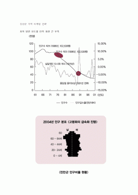 지역 마케팅 전략 -1페이지