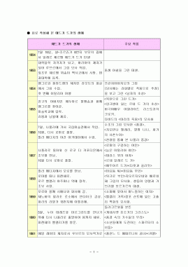 에드가 드가-1페이지