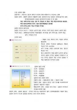 갈등과 협동 - 갈등의 분류, 원인과 발전과정, 신뢰와 협동, 의미, 협동의 의미-1페이지