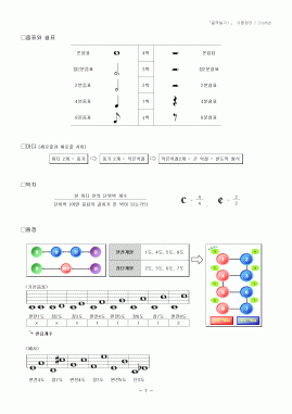 음악실기 이론정리-1페이지