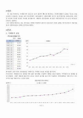 원유값 상승에 따른 경제의 변화-1페이지