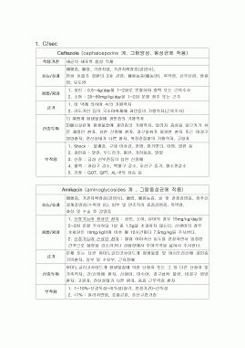 모성실습병원에서 쓰이는 약물-1페이지