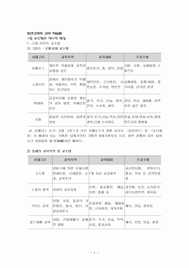 보건교과의 교수학습법-1페이지