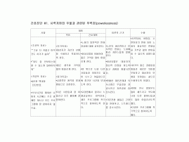 (노인간호)dementia간호진단-1페이지