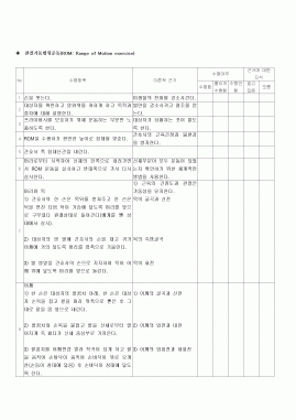 (기본간호학) ROM-1페이지