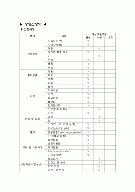 정상신생아 간호계획-1페이지